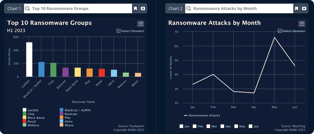 RANE Cyber Intelligence